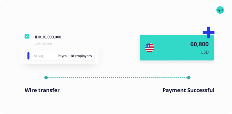 Secure Cross-Payment Platform | Wallex